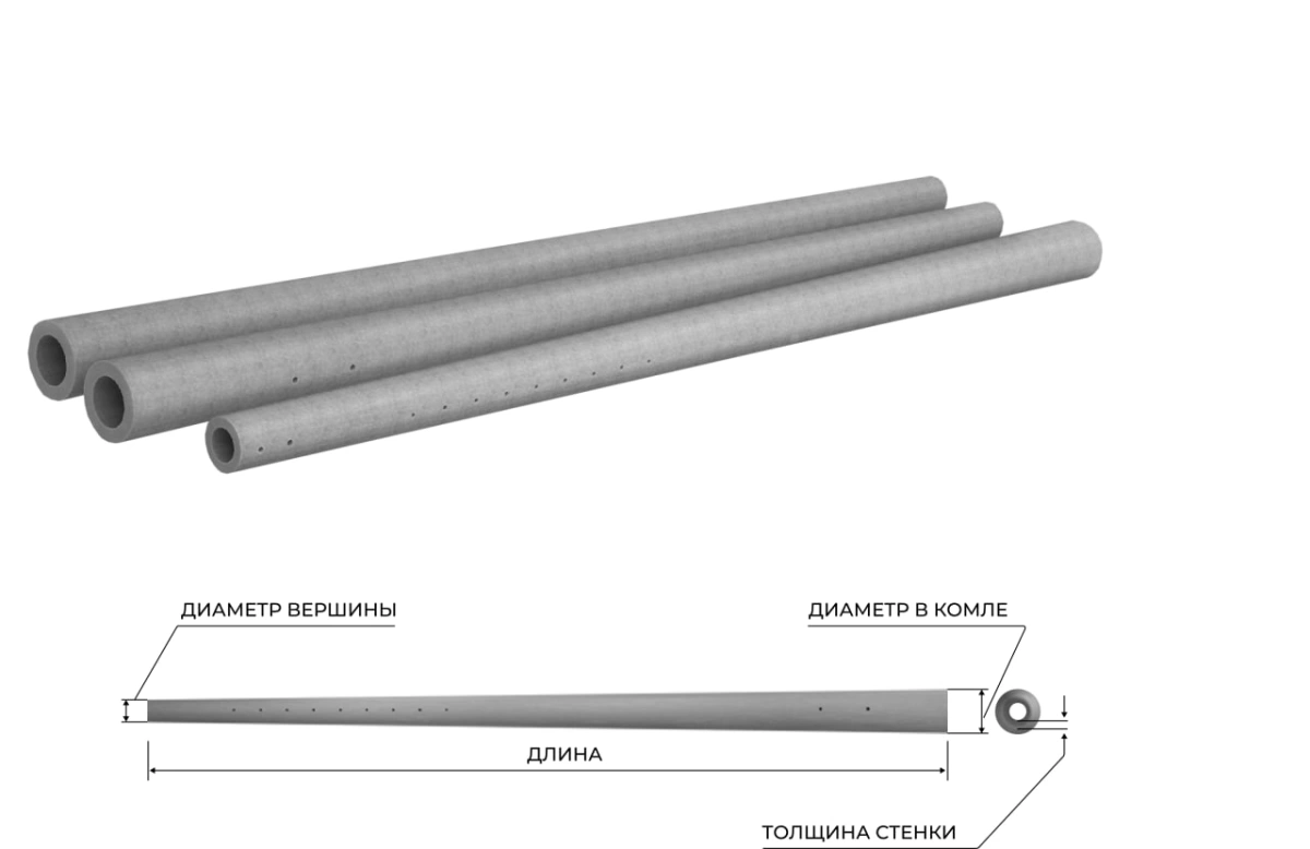 REINFORCED CONCRETE POSTS TYPE CC FOR CONTACT NETWORK SUPPORTS - Group ...